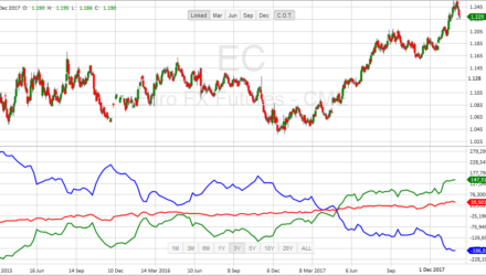 Forex Sentiment Analysis | Forex Articles | ForexPeaceArmy