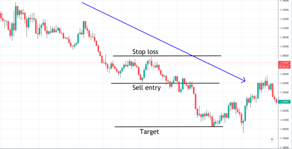 Introduction to Trading Plans - Forex Articles - ForexPeaceArmy