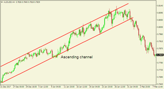Technical Analysis in Forex Trading | Forex Articles | ForexPeaceArmy