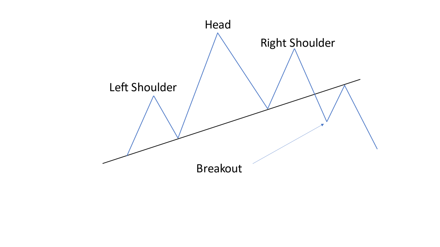 The Pig-Butchering Scam aka Sha Zhu Pan or Crypto Romance.
