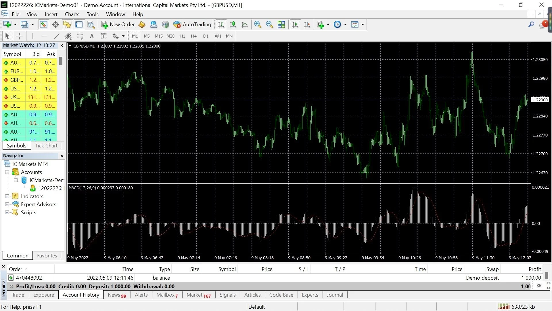 IC Markets review: Is it a legit or scam forex broker?