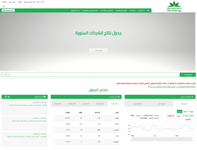 Al Tijari review: Is CBK Brokerage a legit or scam Kuwait stock broker?