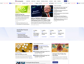 Investopedia.com | Investopedia reviews and ratings by Forex Peace Army