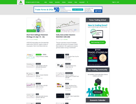 Baby Pips Reviews | BabyPips Ratings | babypips.com reviews and ratings